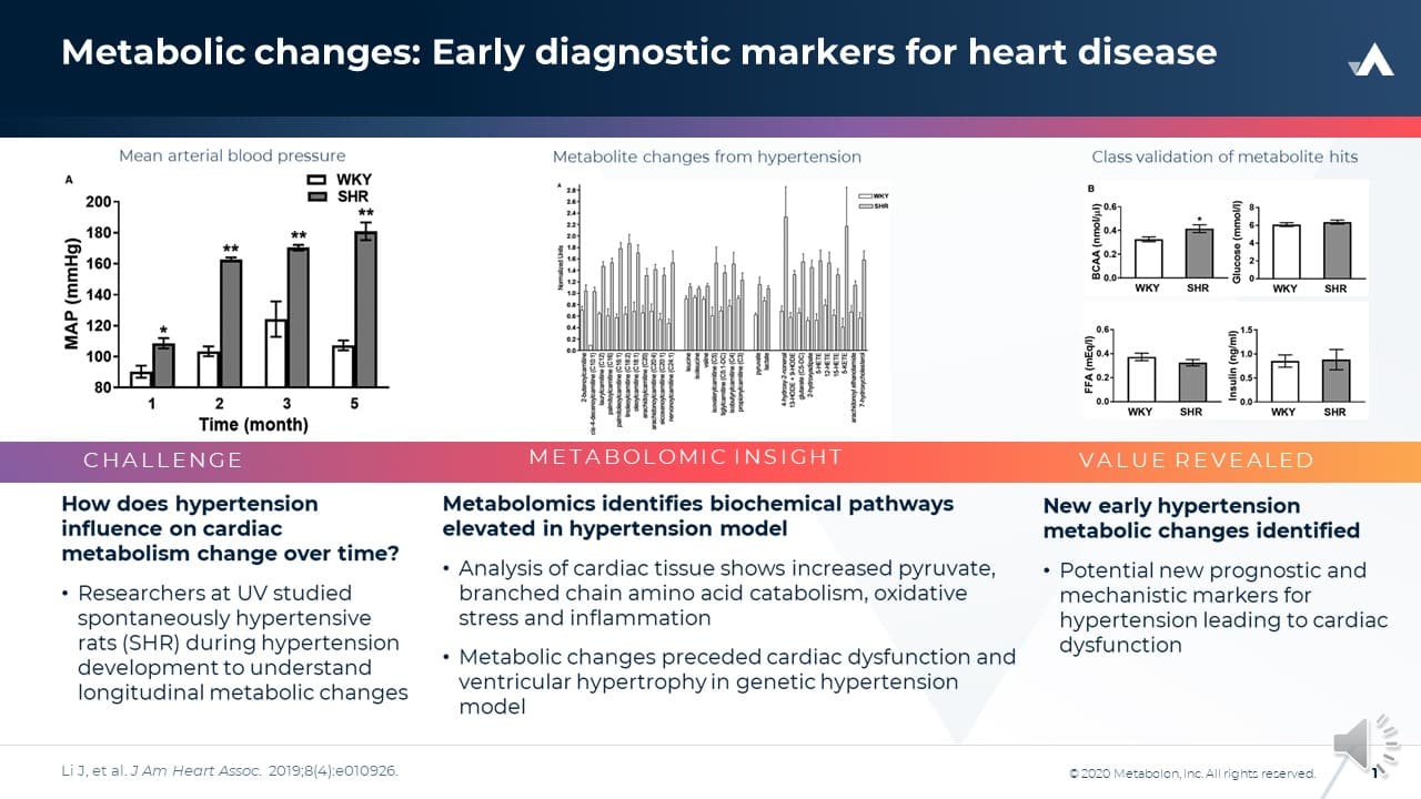 Metabolic Changes: Early Diagnostic Markers for Heart Disease - Metabolon