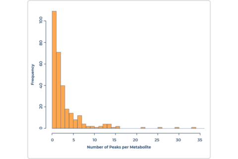 Why Metabolon? | Metabolon