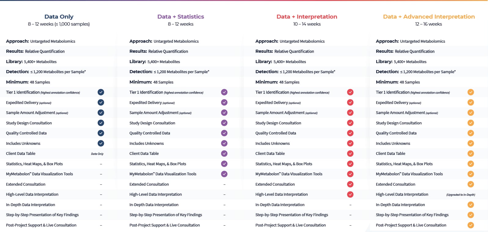 Why Metabolon? | Metabolon