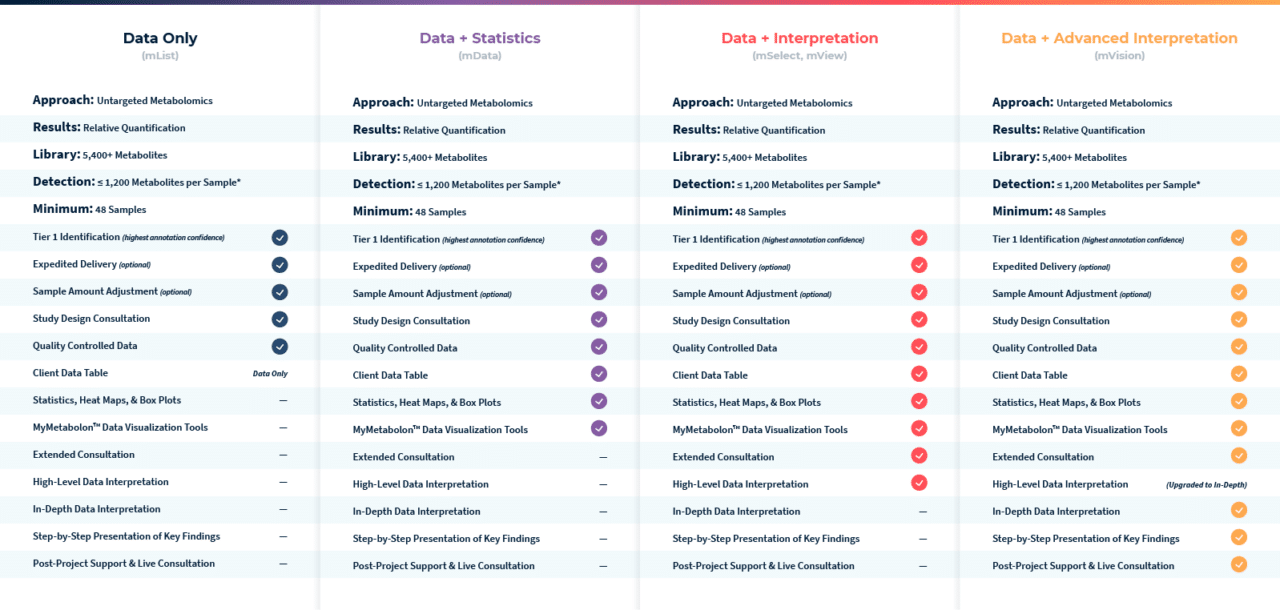 Why Metabolon? | Metabolon