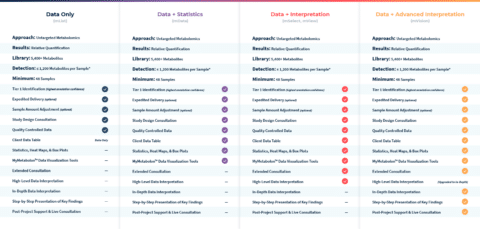 Why Metabolon Metabolon