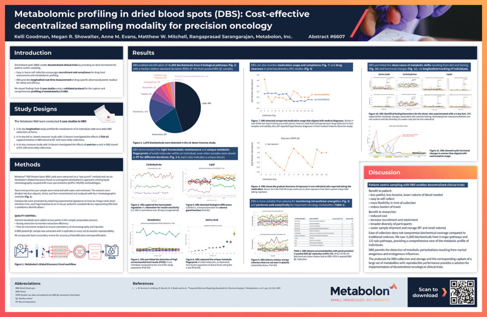 Metabolomic profiling in dried blood spots (DBS): Cost-effective ...