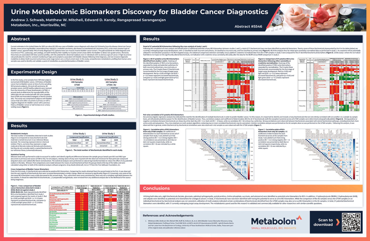 Urine Metabolomic Biomarkers Discovery for Bladder Cancer Diagnostics - Metabolon