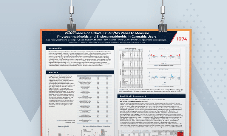 LC-MS/MS Panel To Measure Phytocannabinoids and Endocannabinoids