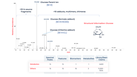 Metabolon: The Gold Standard for Actionable Metabolomics
