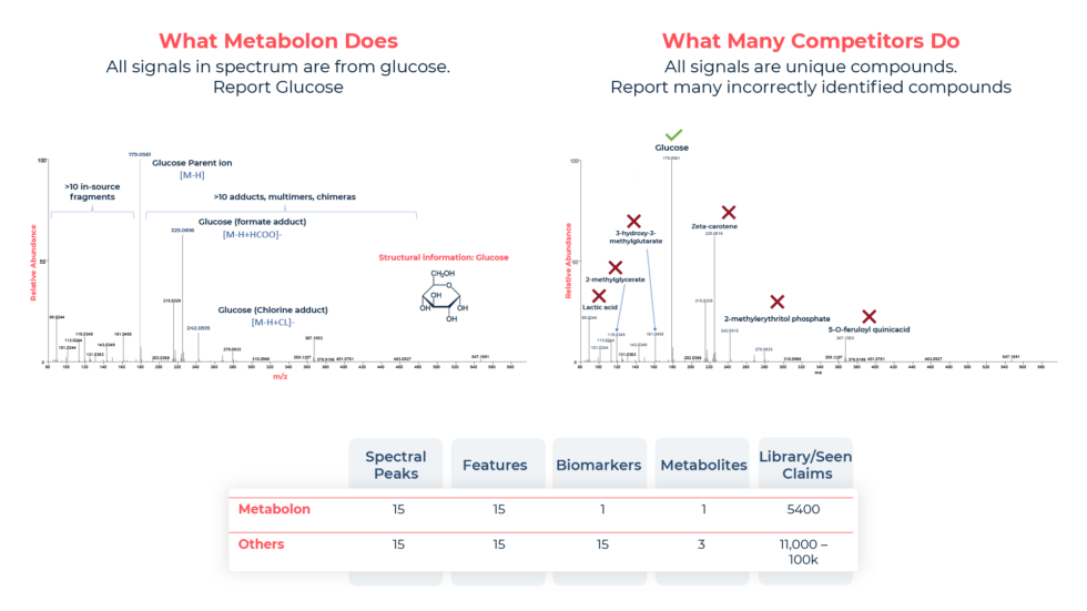 Metabolon – Small Molecules, Big Insights