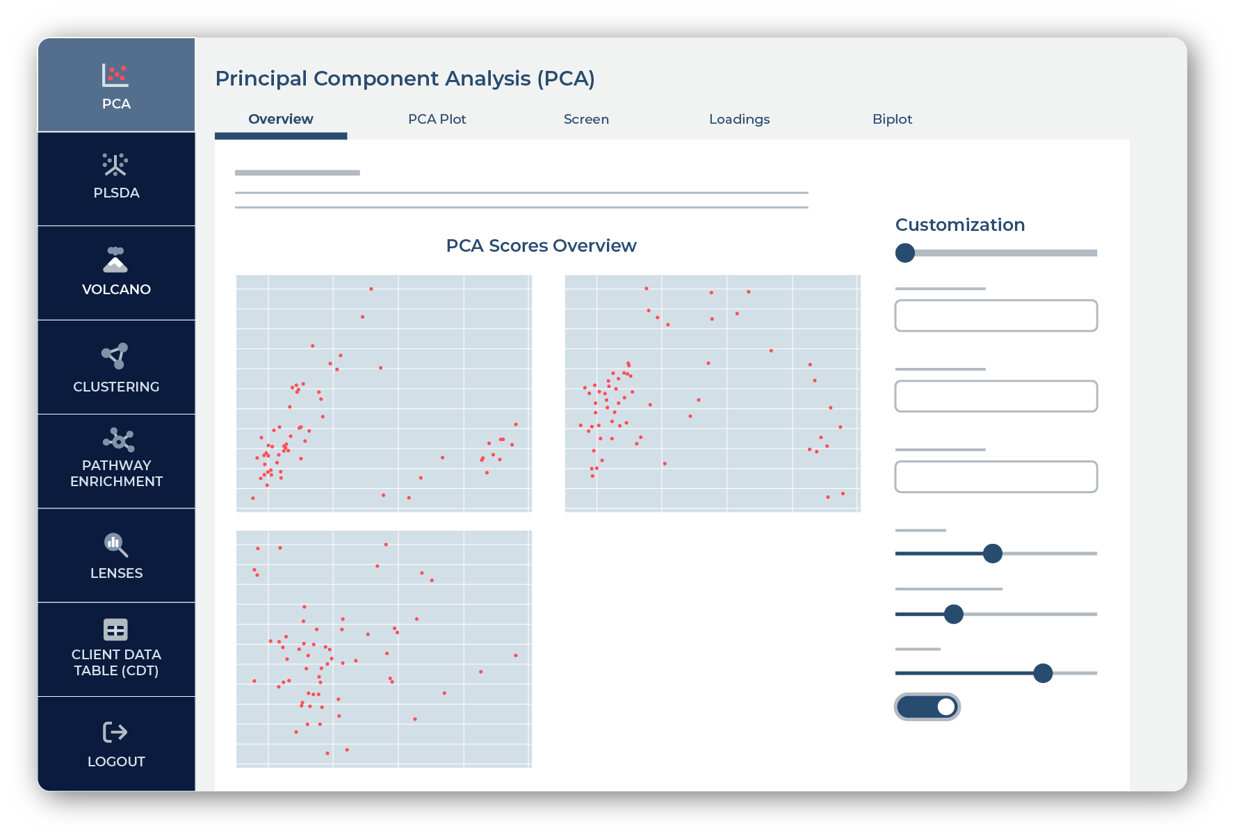 Demo Data Sign Up | Metabolon