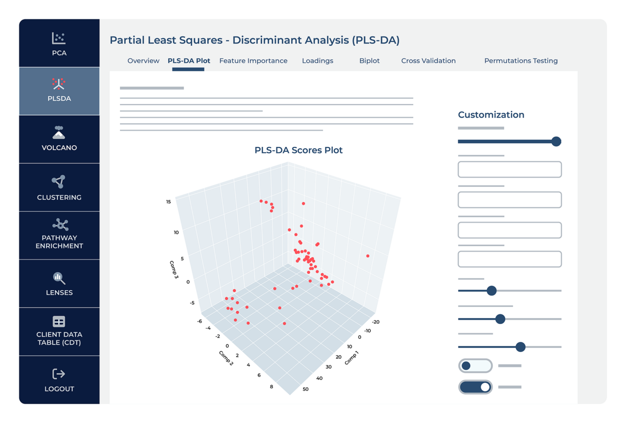 Partial Least Squares Discriminant Analysis (PLS-DA) | Metabolon