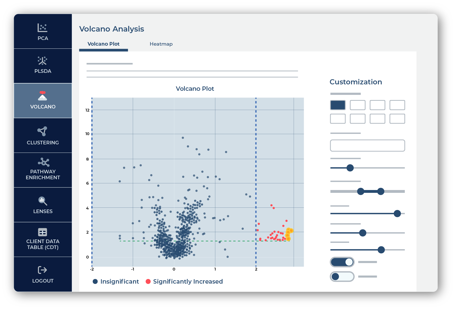 Demo Data Sign Up | Metabolon