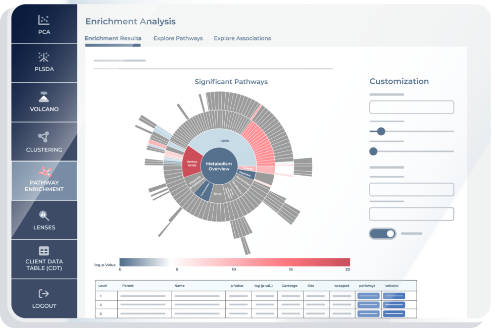 Pathway Analysis | Metabolon