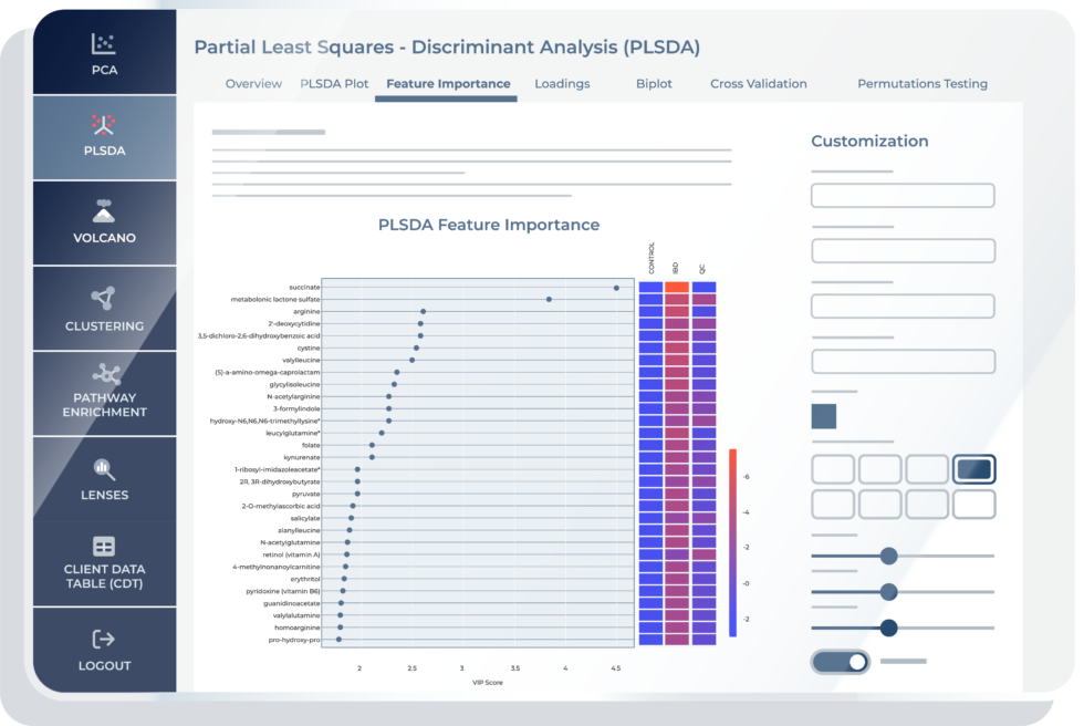 Partial Least Squares Discriminant Analysis (PLS-DA) | Metabolon