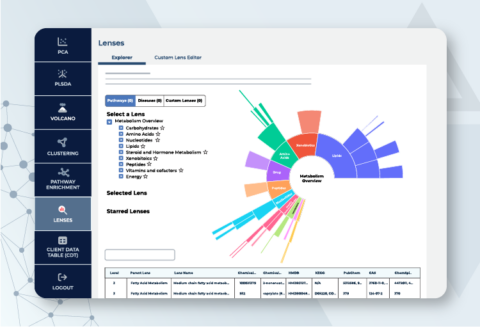Metabolon S Integrated Bioinformatics Platform