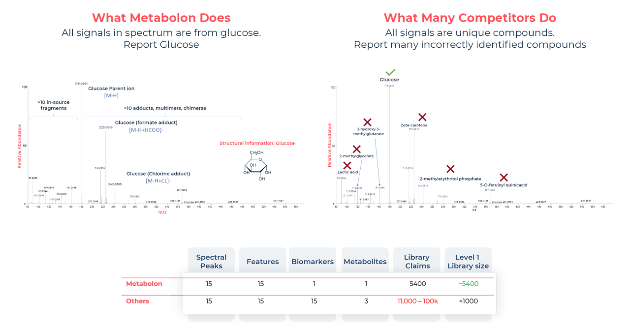 Metabolon – Small Molecules, Big Insights