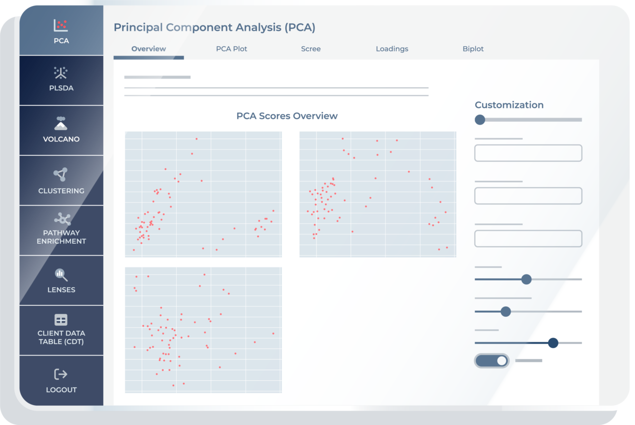 Principal Component Analysis (PCA) | Metabolon