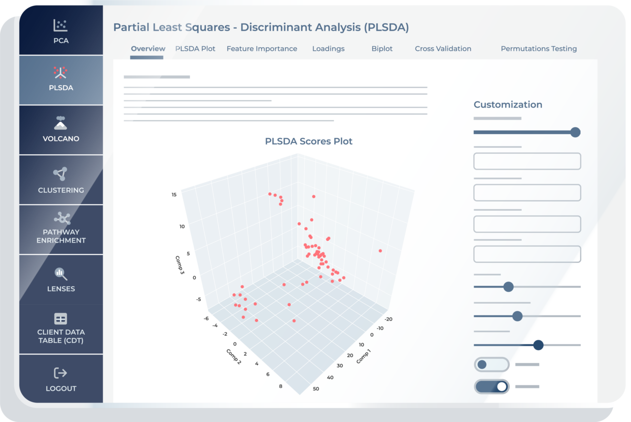 Partial Least Squares Discriminant Analysis (PLS-DA) | Metabolon