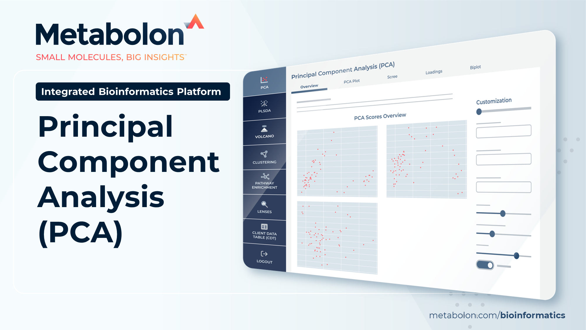 Principal Component Analysis (PCA) | Metabolon