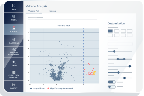 Volcano Plot | Metabolon