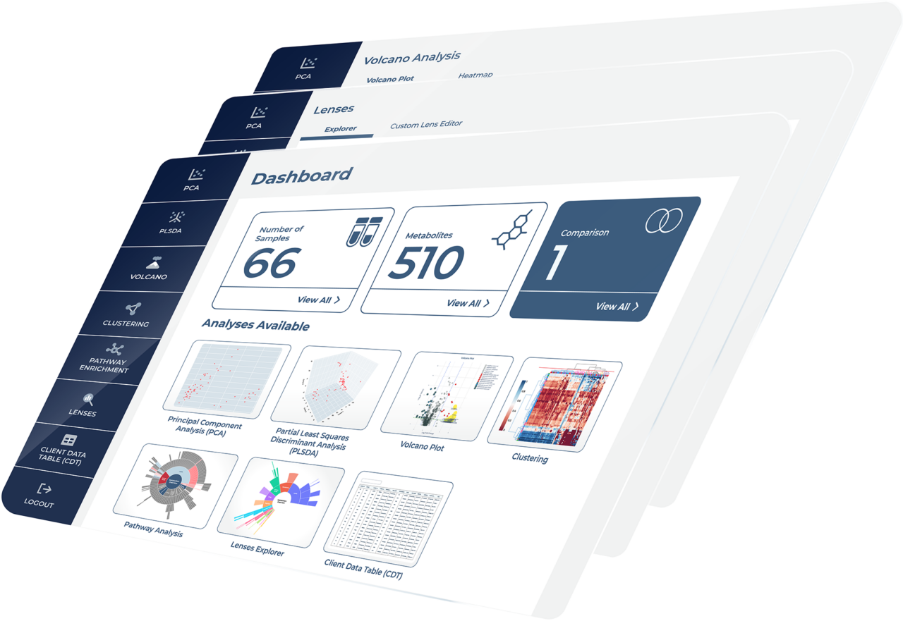 Bioinformatics | Metabolon
