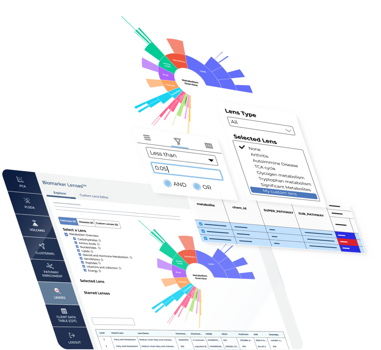 Bioinformatics | Metabolon