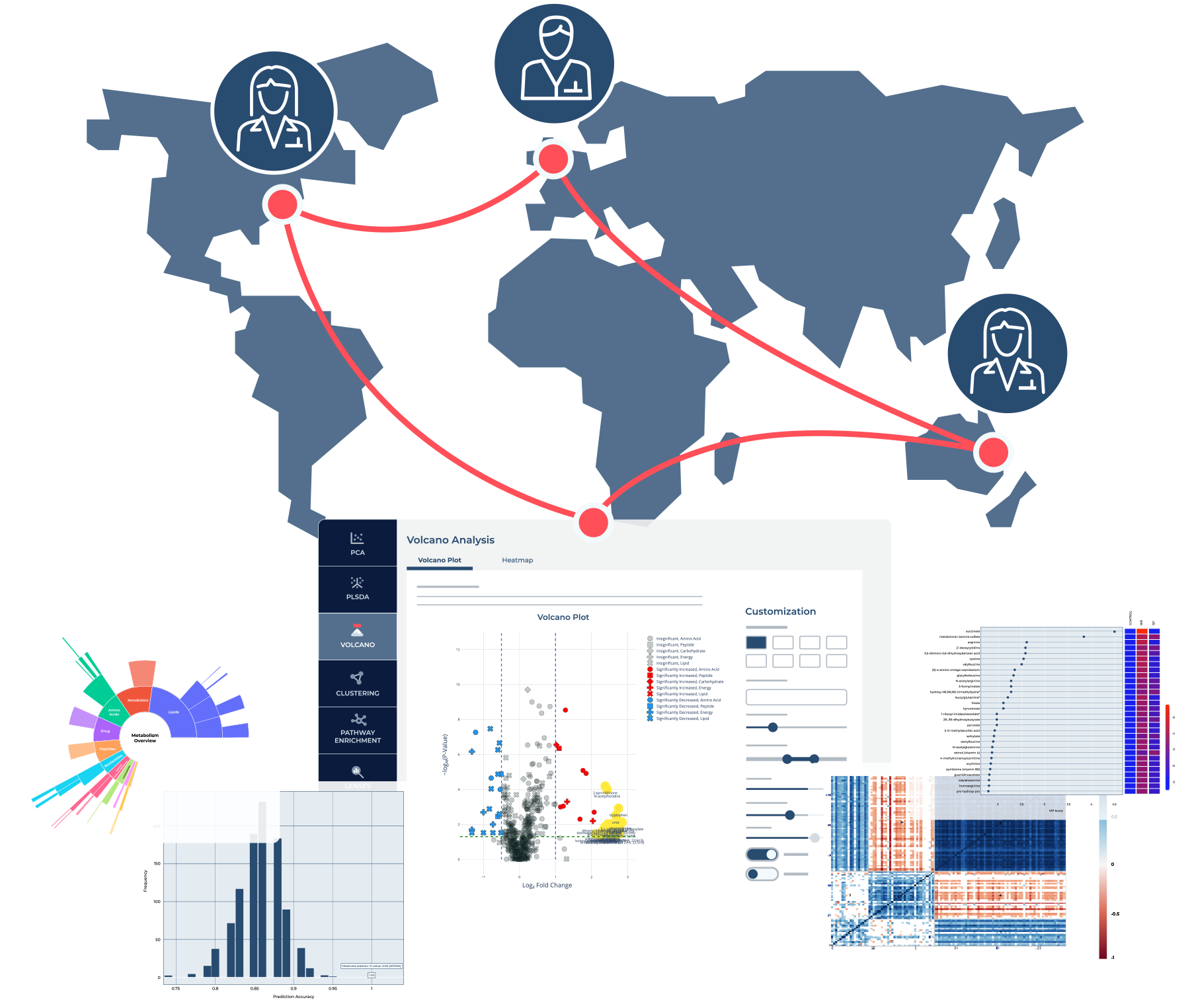 Bioinformatics | Metabolon