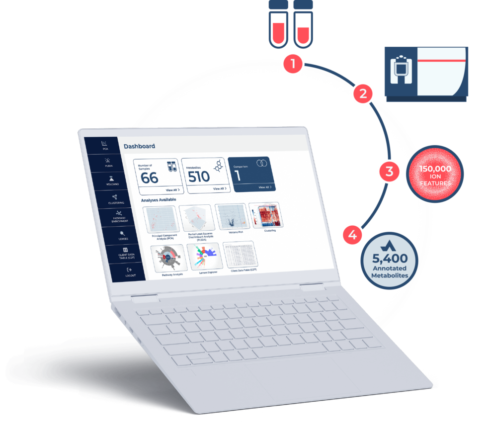 Bioinformatics | Metabolon