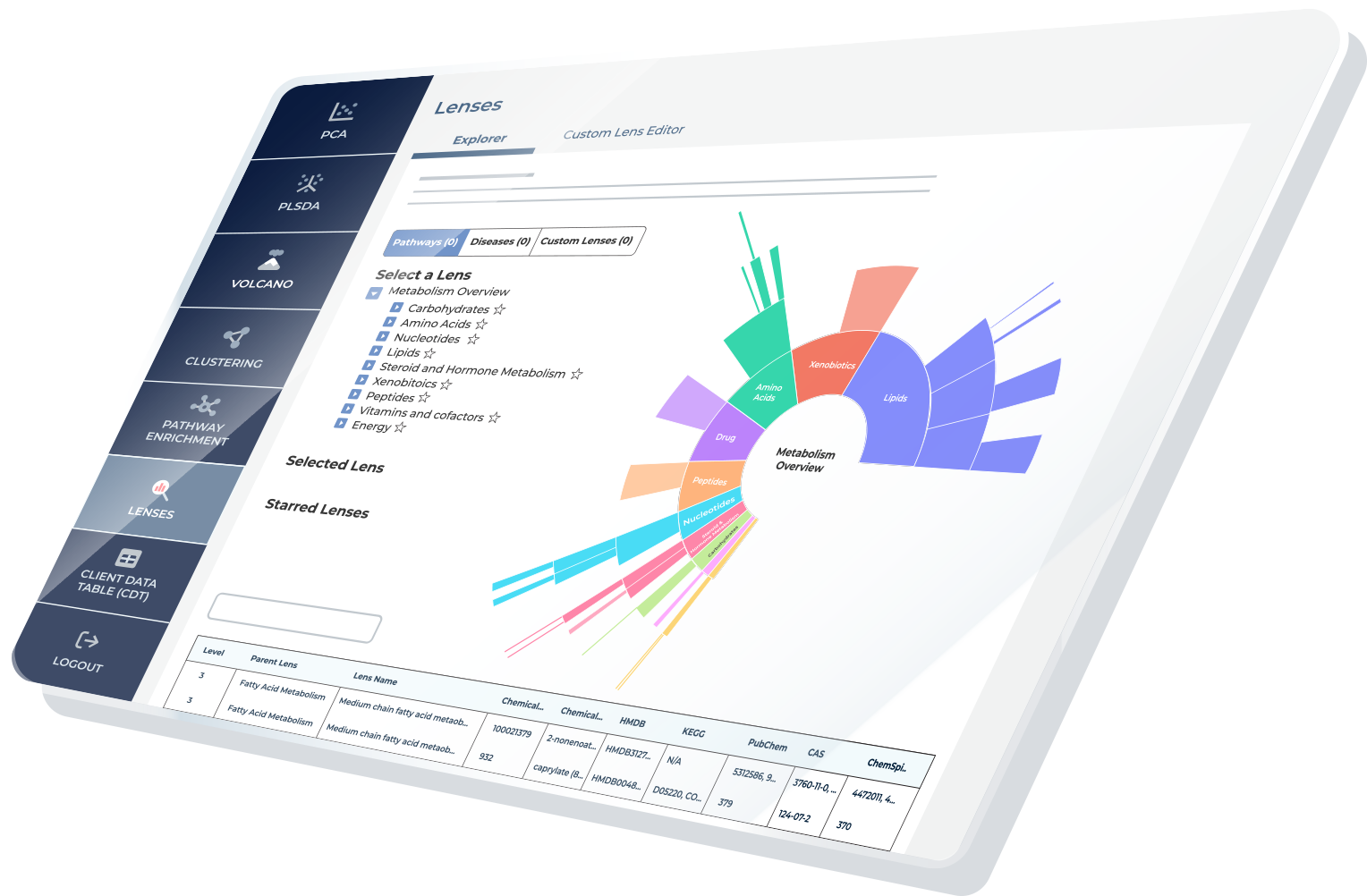 Bioinformatics | Metabolon