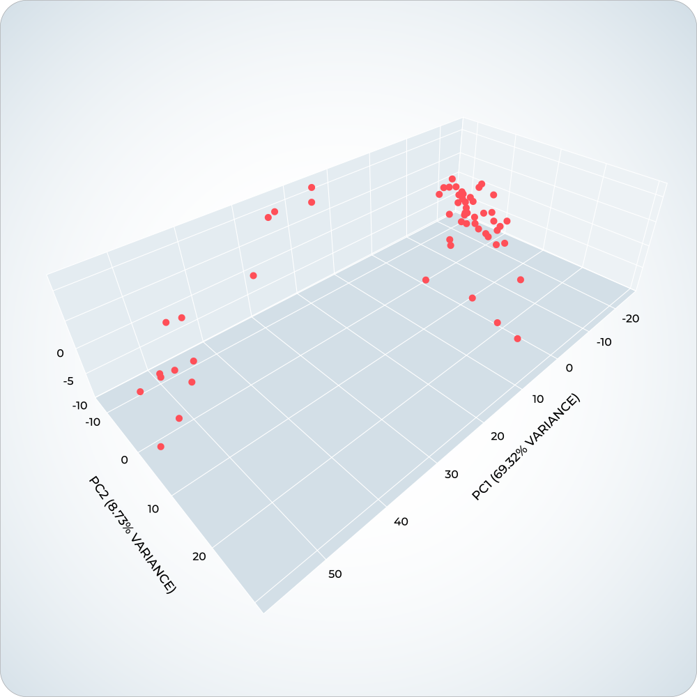 Bioinformatics | Metabolon