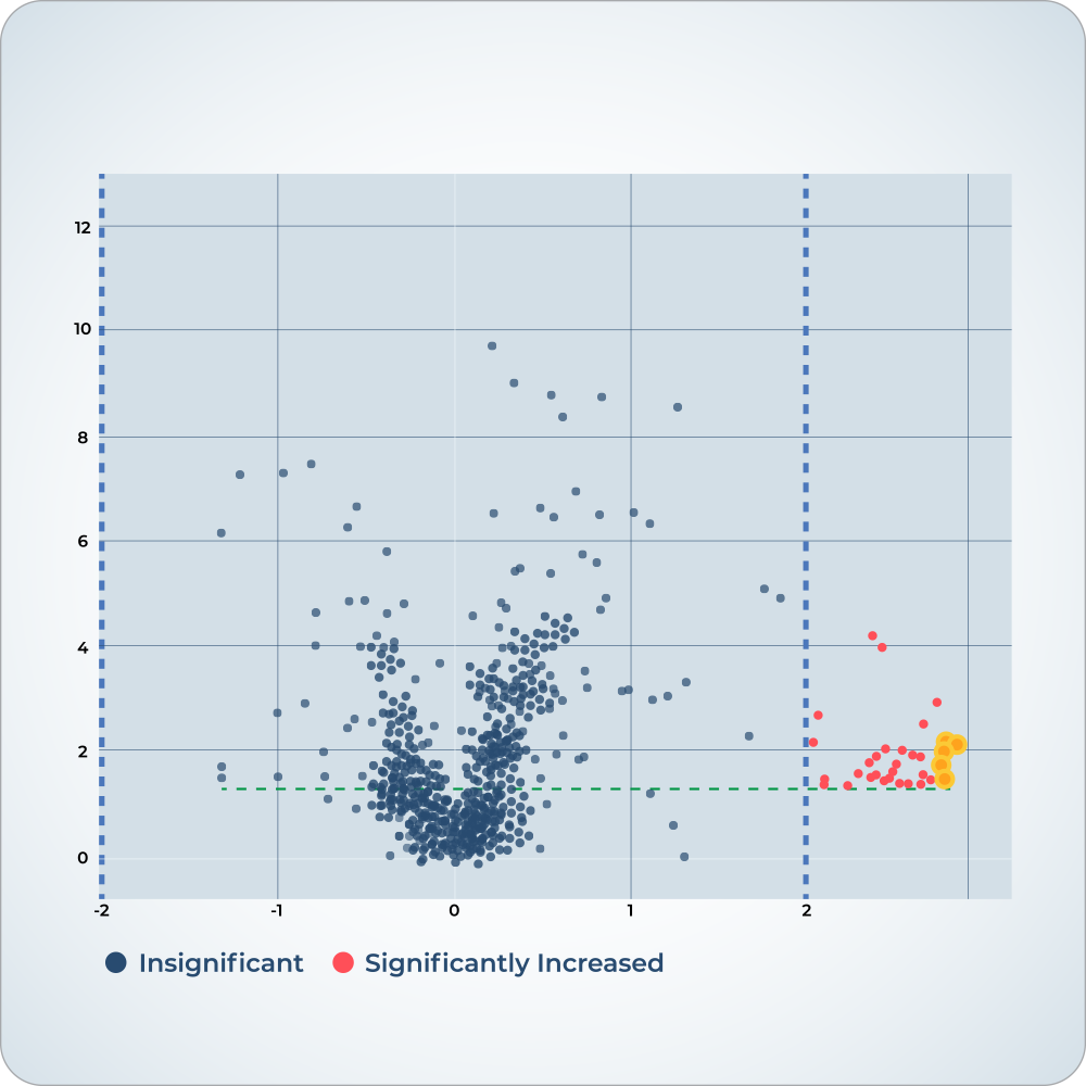 Bioinformatics | Metabolon