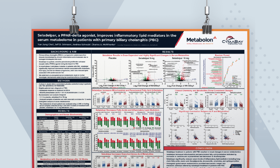 Seladelpar, a PPAR-delta Agonist, Improves Inflammatory Lipid Mediators ...