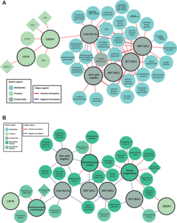 Metabolomics | Metabolon